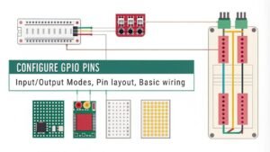 Understand Raspberry Pi GPIO Pins: A Basic Introduction