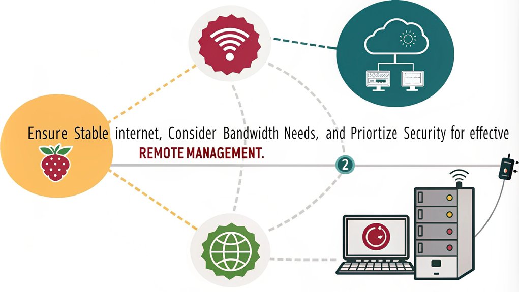 Raspberry Pi Remote Management: What You Need to Know Raspberry Pi Remote Management: What You Need to Know